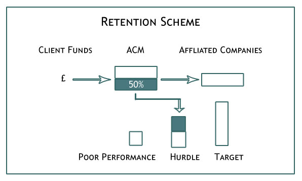 Retention Details – Alexia Capital Management